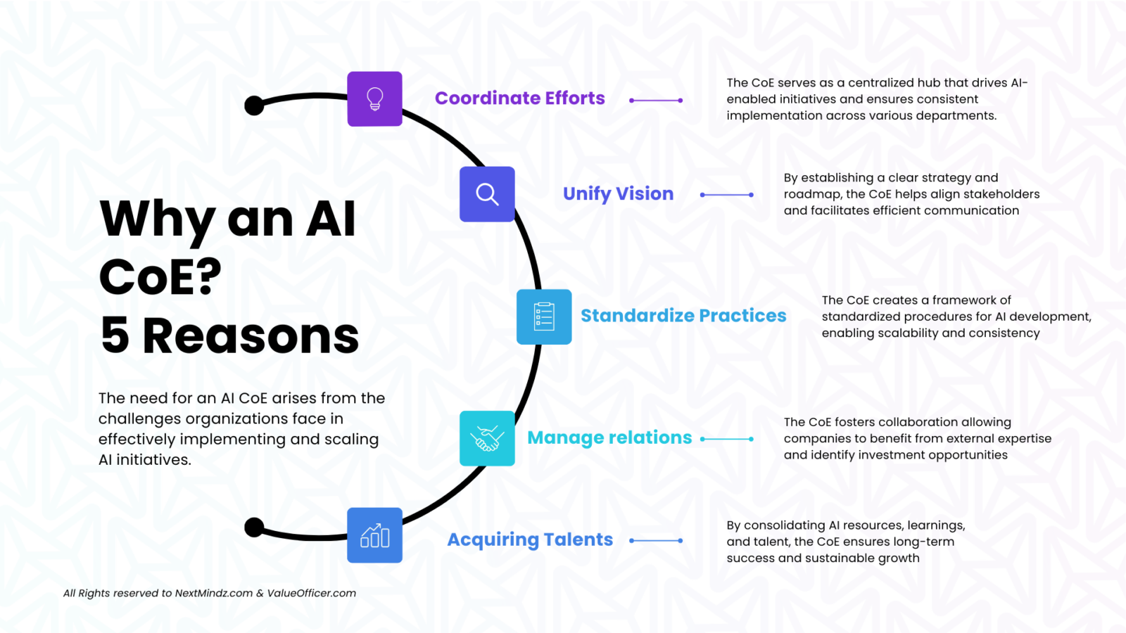 AI Center of Excellence : Why Your Organization Need One